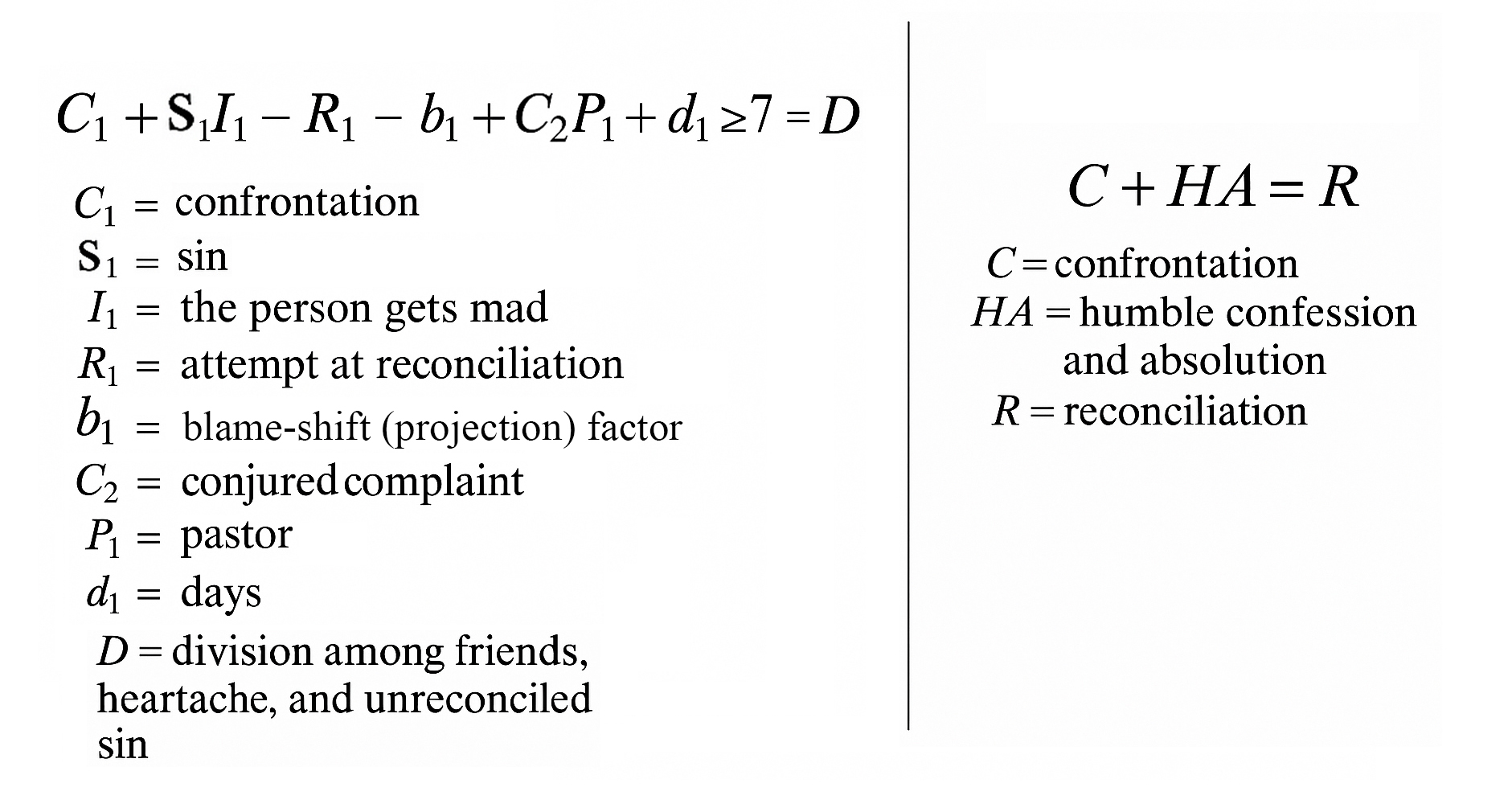 The Formula | Cruciform Stuff